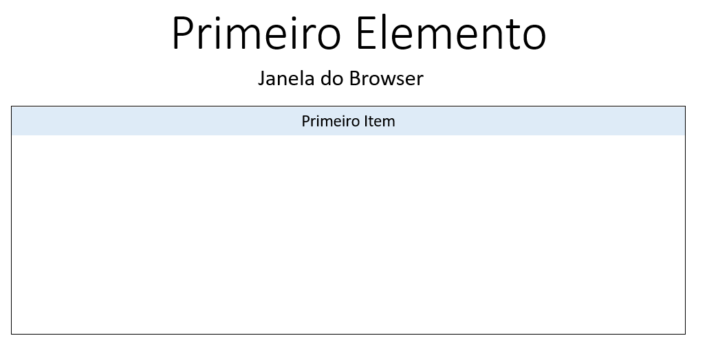 CSS - Renderização dos elementos na página HTML